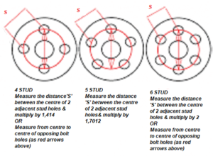 PCD = Pitch Circle Diameter - My Wheels and Tyres