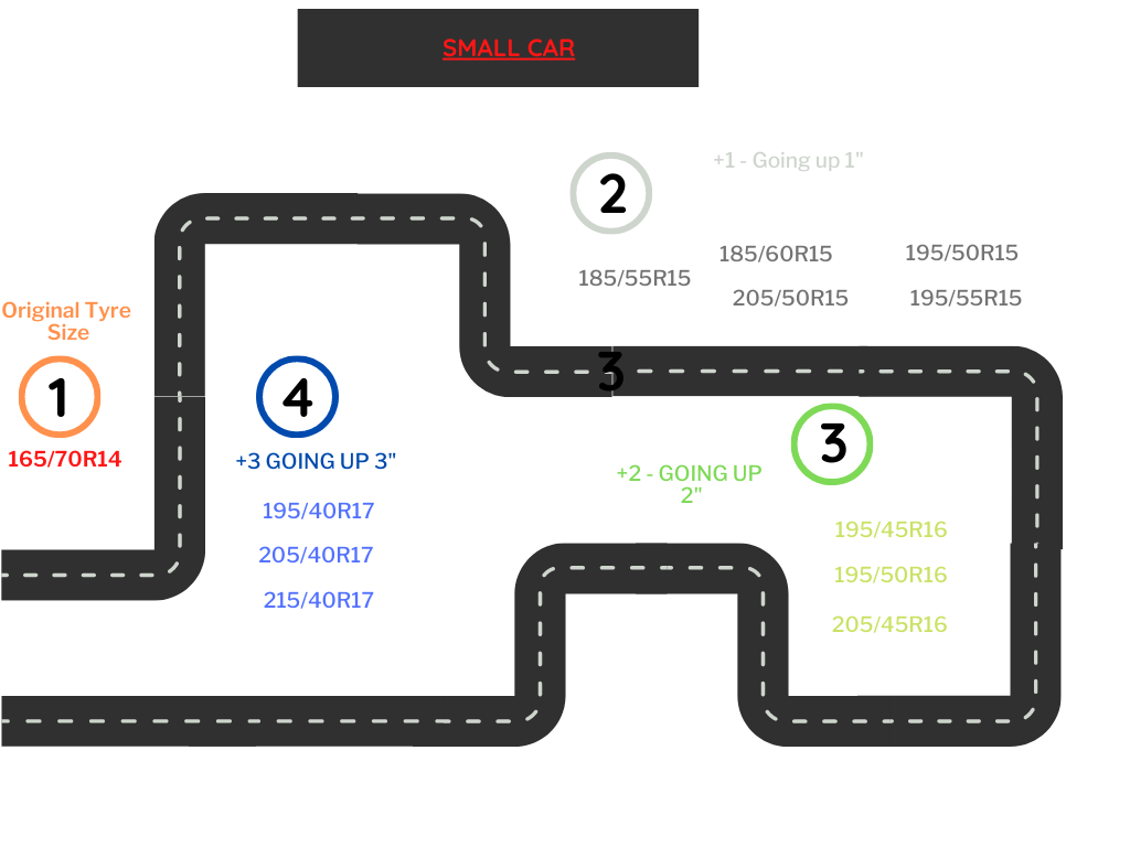 Easy Tyre Guide - My Wheels and Tyres